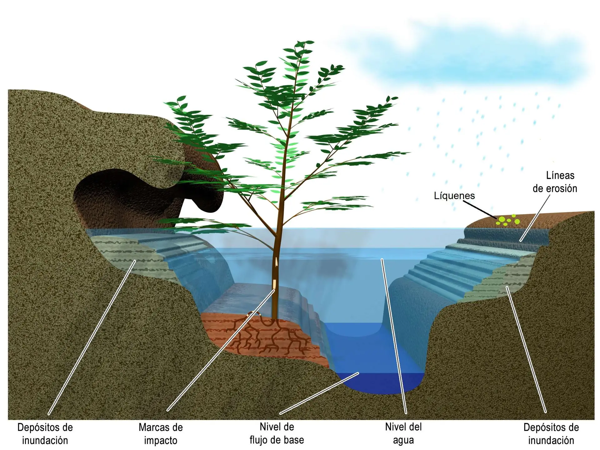 Proyecto TARQUÍN - IGME - CSIC