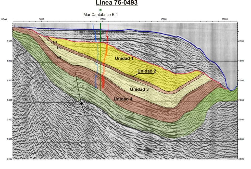 Proyecto SEASTORAGE » IGME - CSIC